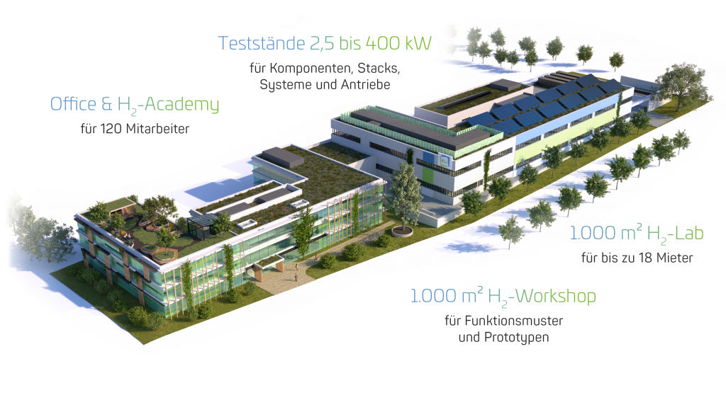 HIC – Hydrogen Innovation Center – HZwo