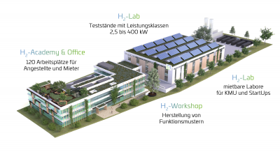 HIC – Hydrogen Innovation Center – HZwo